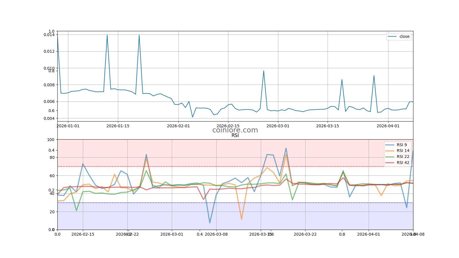 EquiTrader RSI indicator