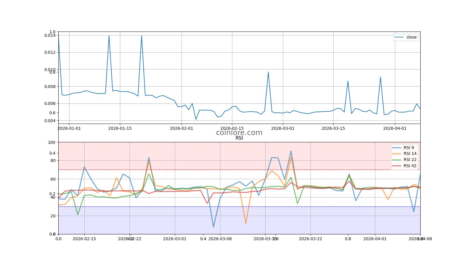 EquiTrader RSI indicator