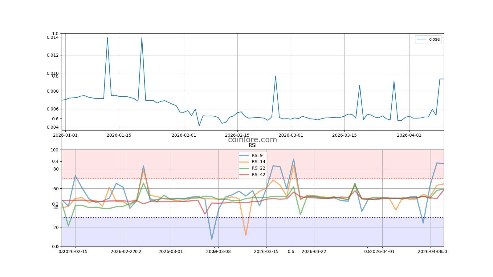 EquiTrader RSI indicator