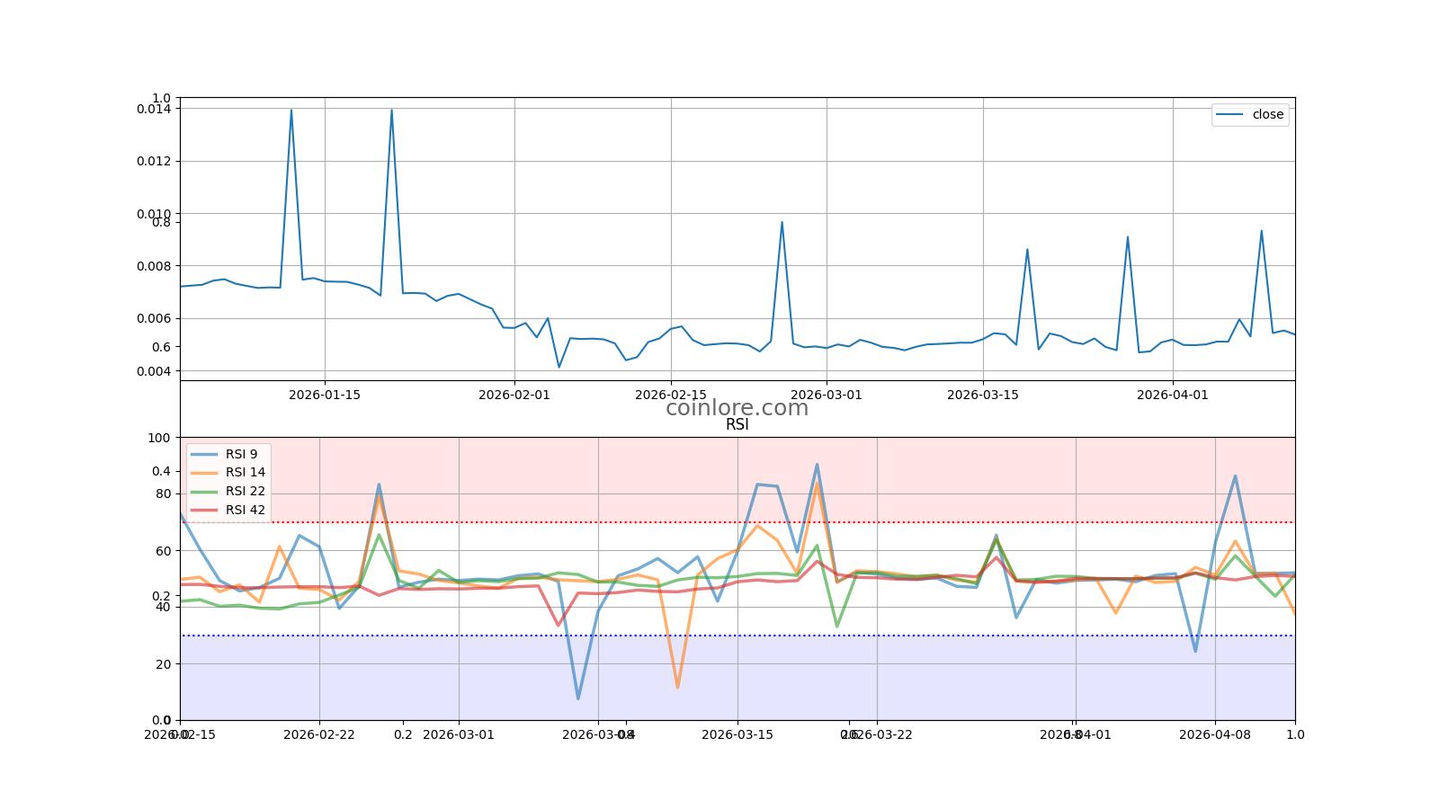 EquiTrader RSI indicator