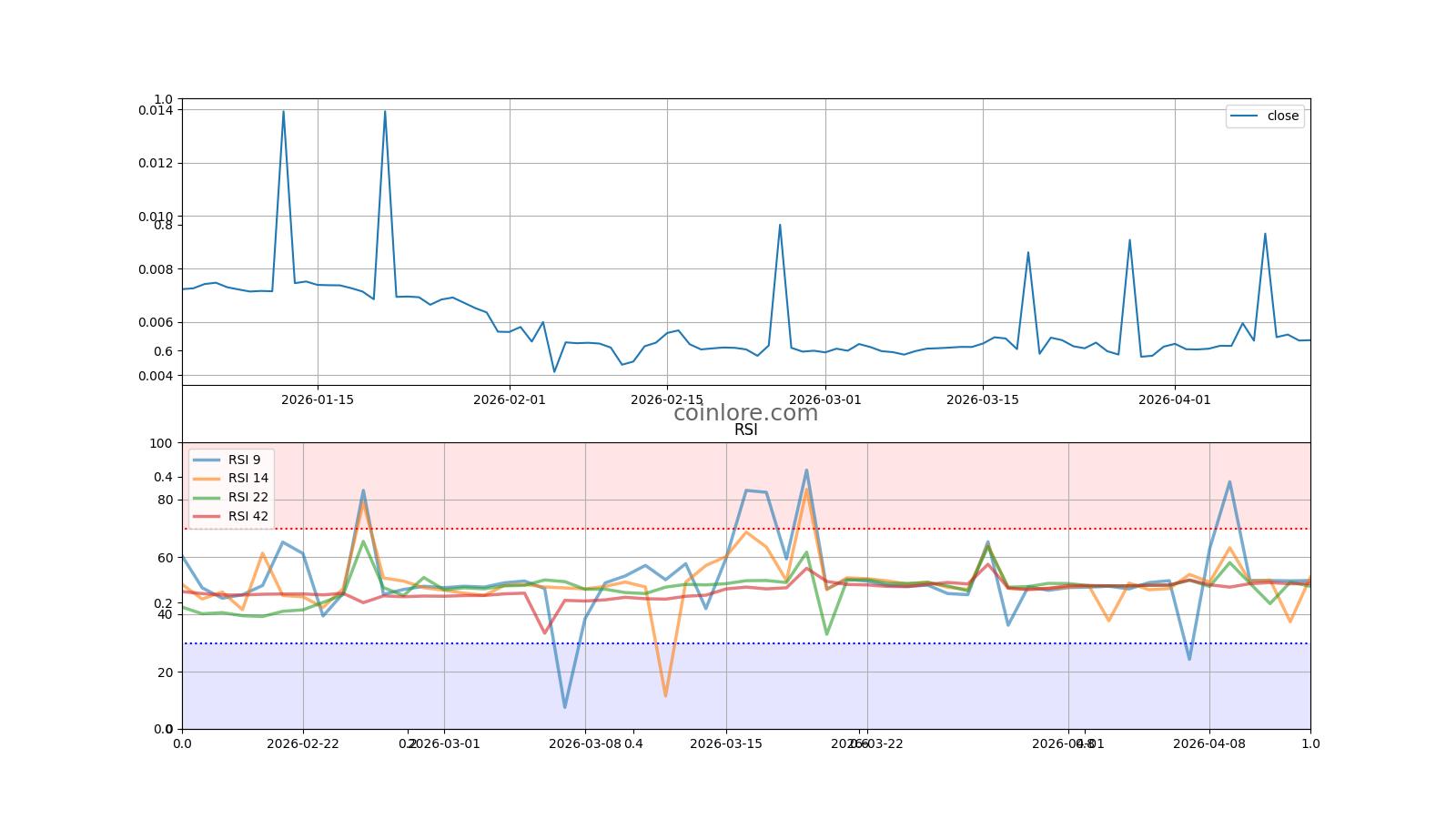 EquiTrader RSI indicator