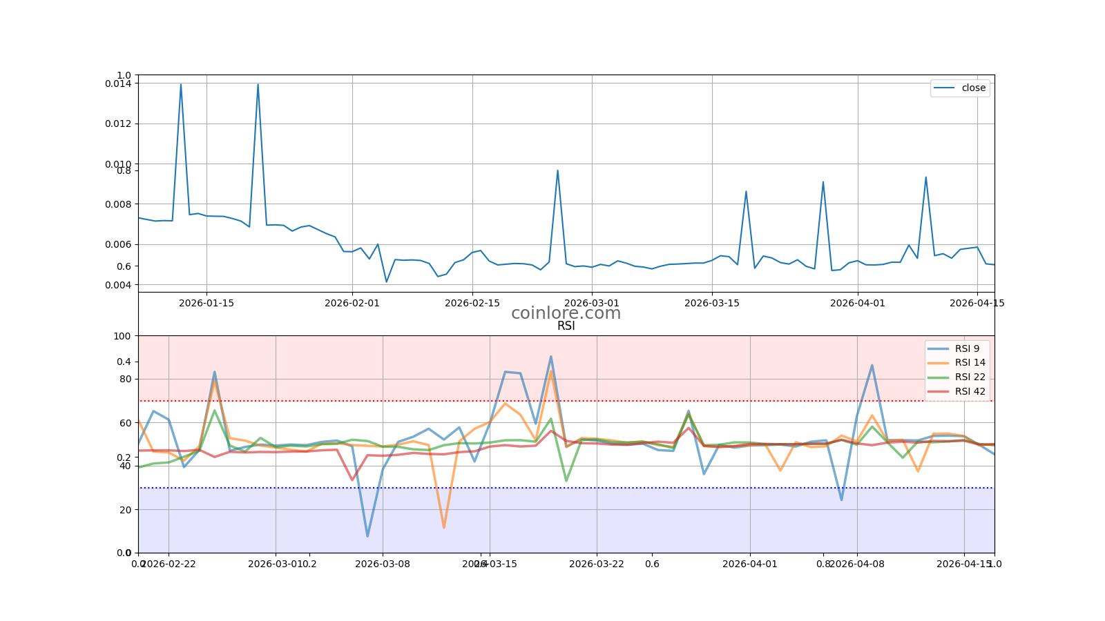 EquiTrader RSI indicator