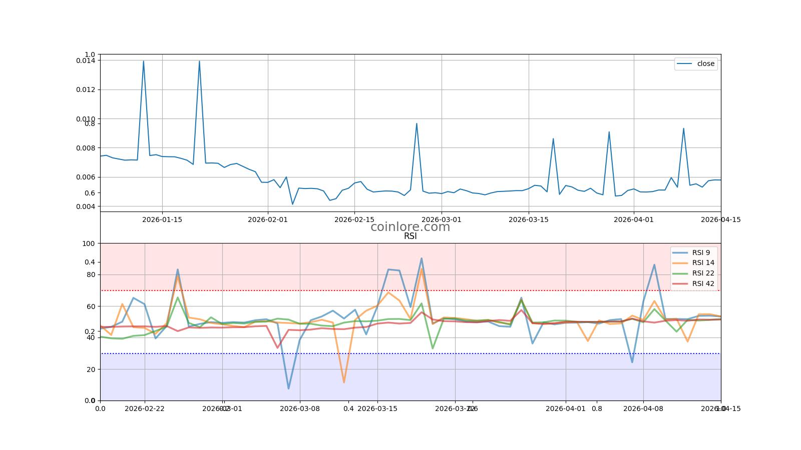 EquiTrader RSI indicator