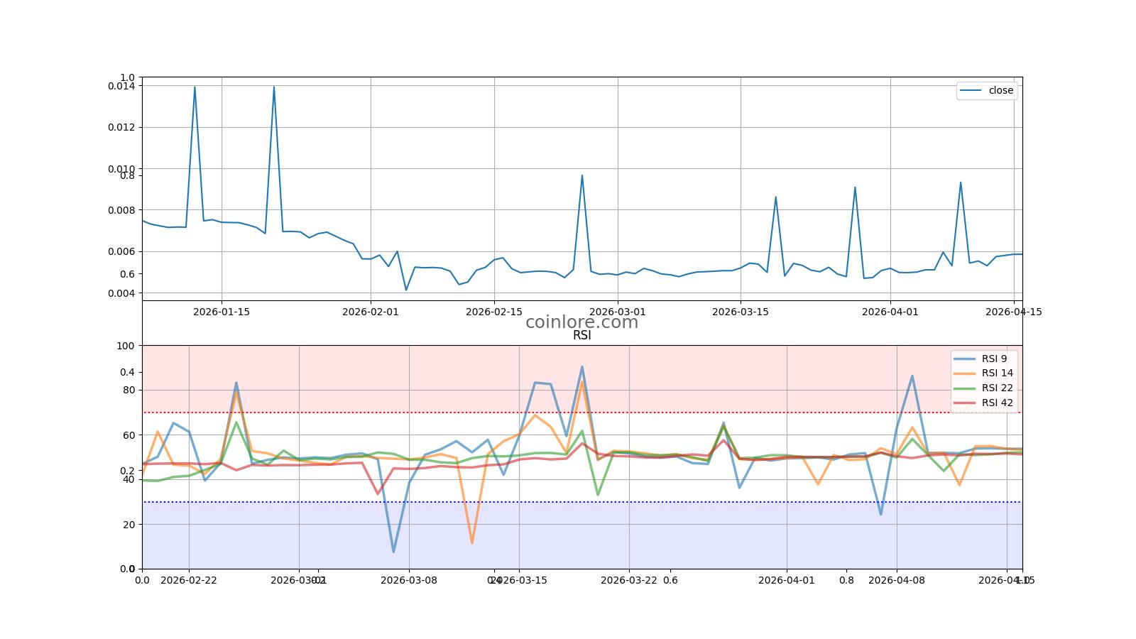 EquiTrader RSI indicator