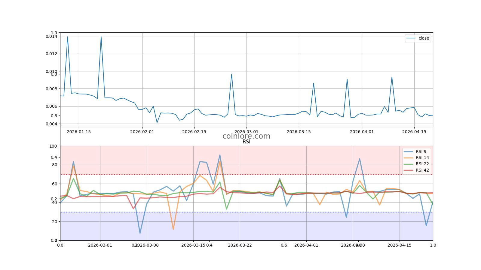 EquiTrader RSI indicator