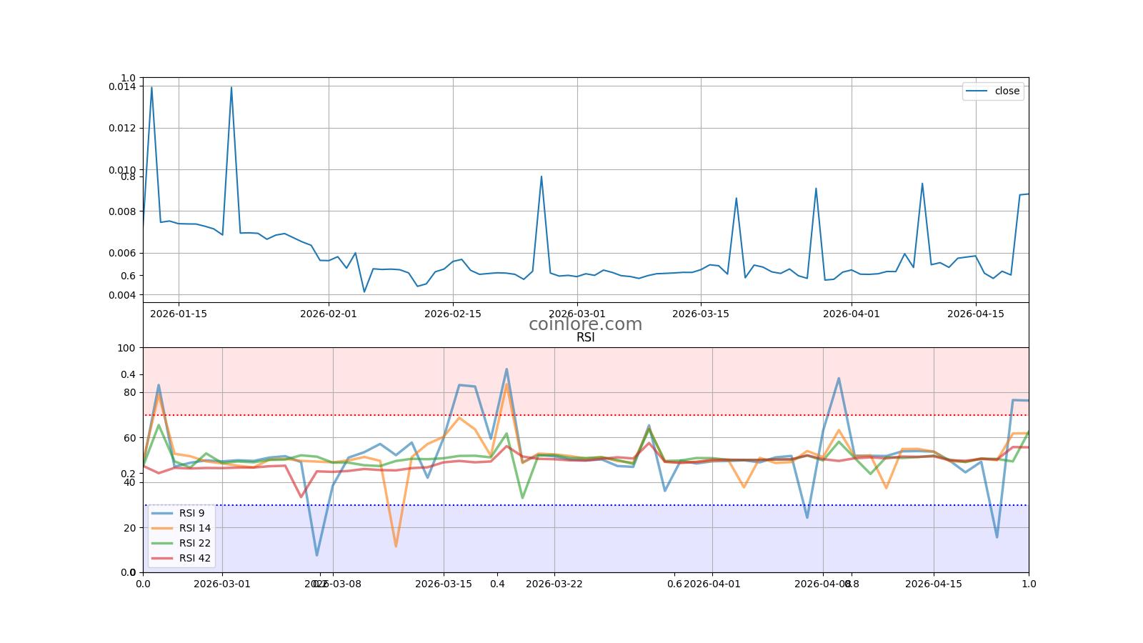 EquiTrader RSI indicator