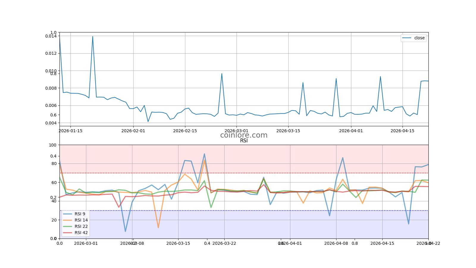 EquiTrader RSI indicator