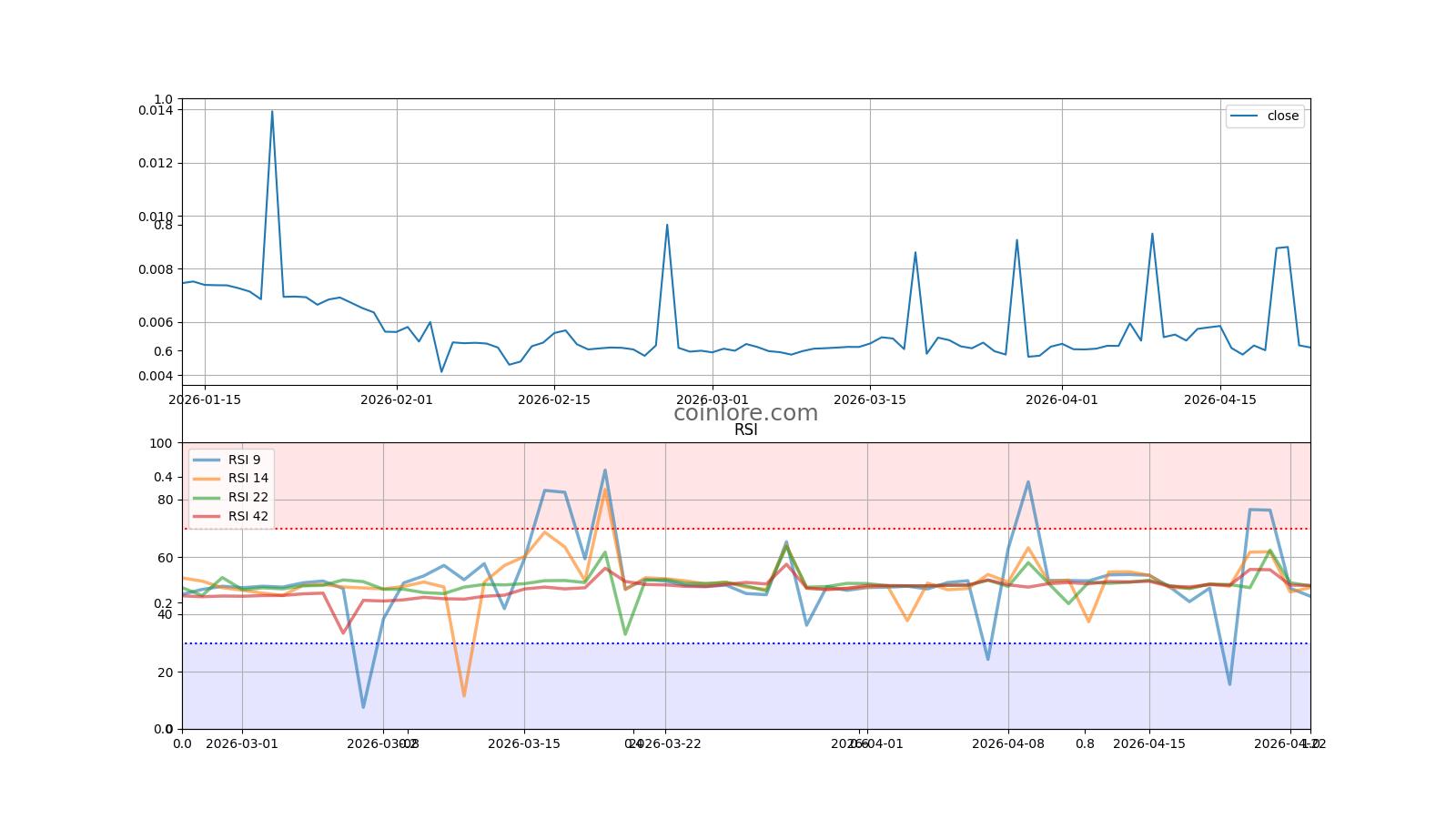 EquiTrader RSI indicator