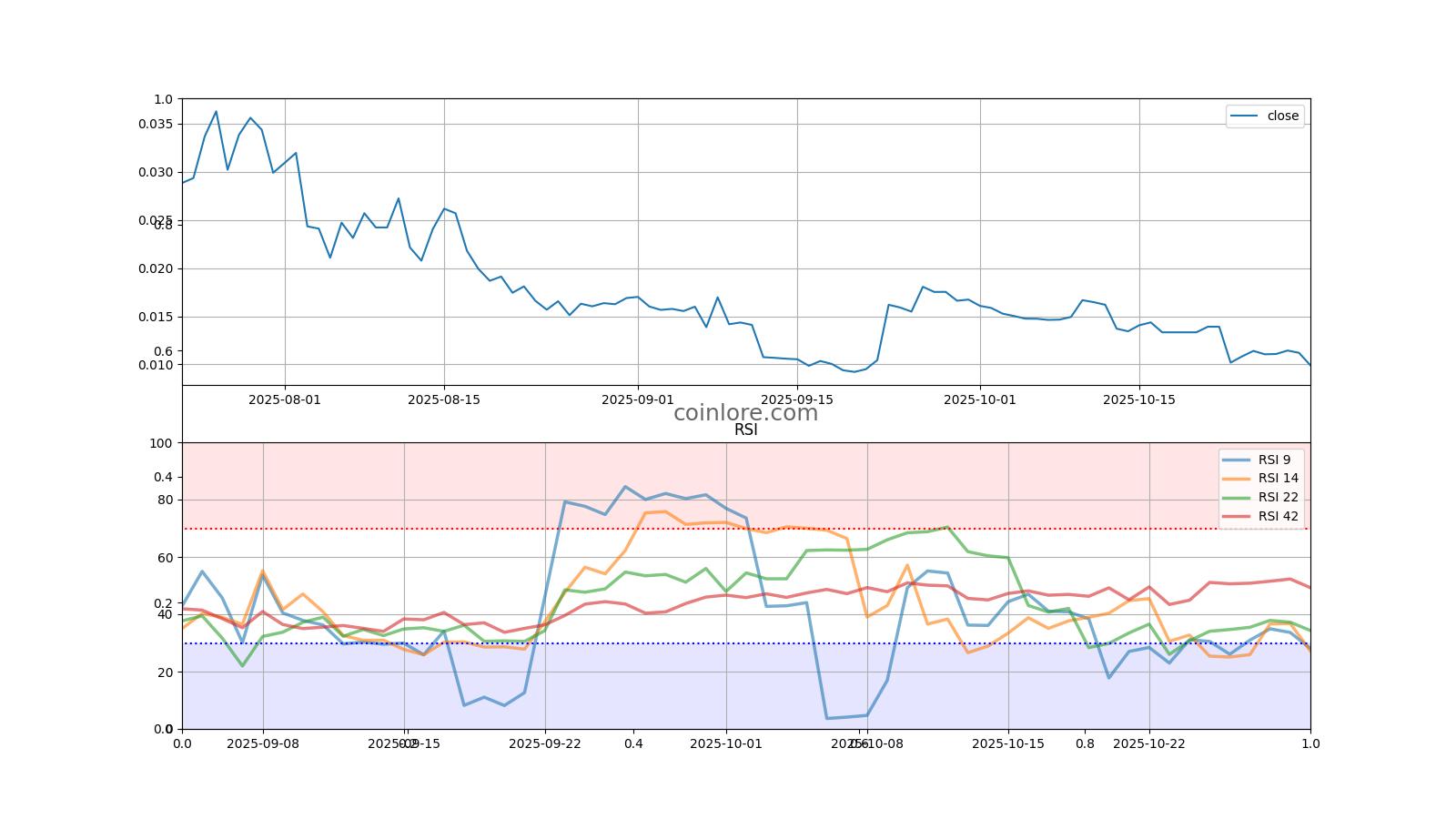 EquityPay RSI indicator