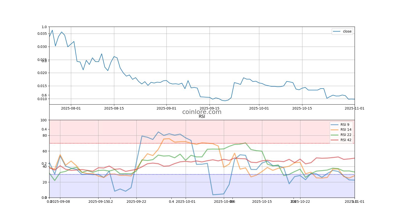 EquityPay RSI indicator
