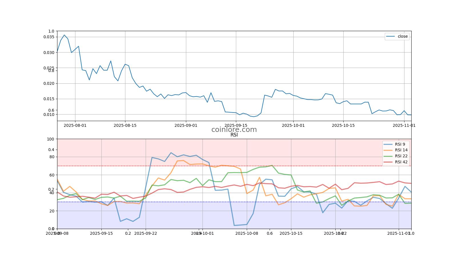 EquityPay RSI indicator