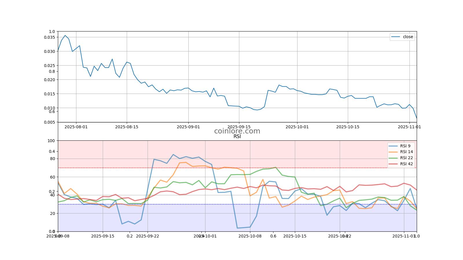 EquityPay RSI indicator