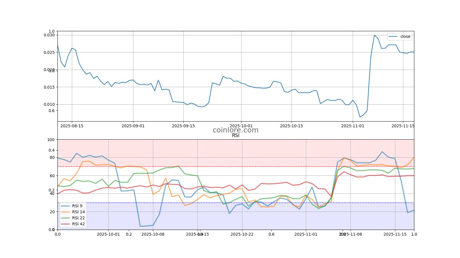 EquityPay RSI indicator