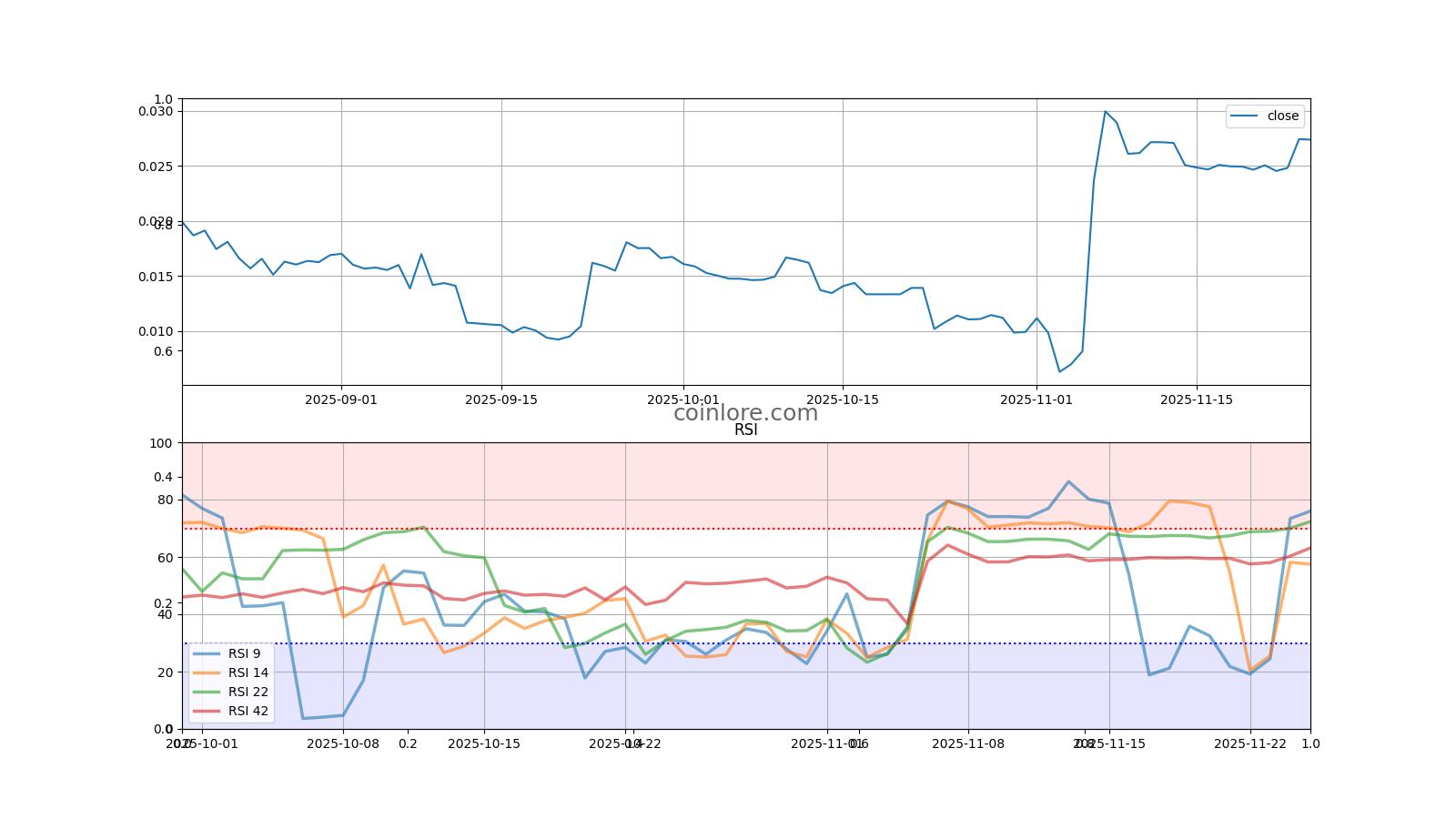 EquityPay RSI indicator
