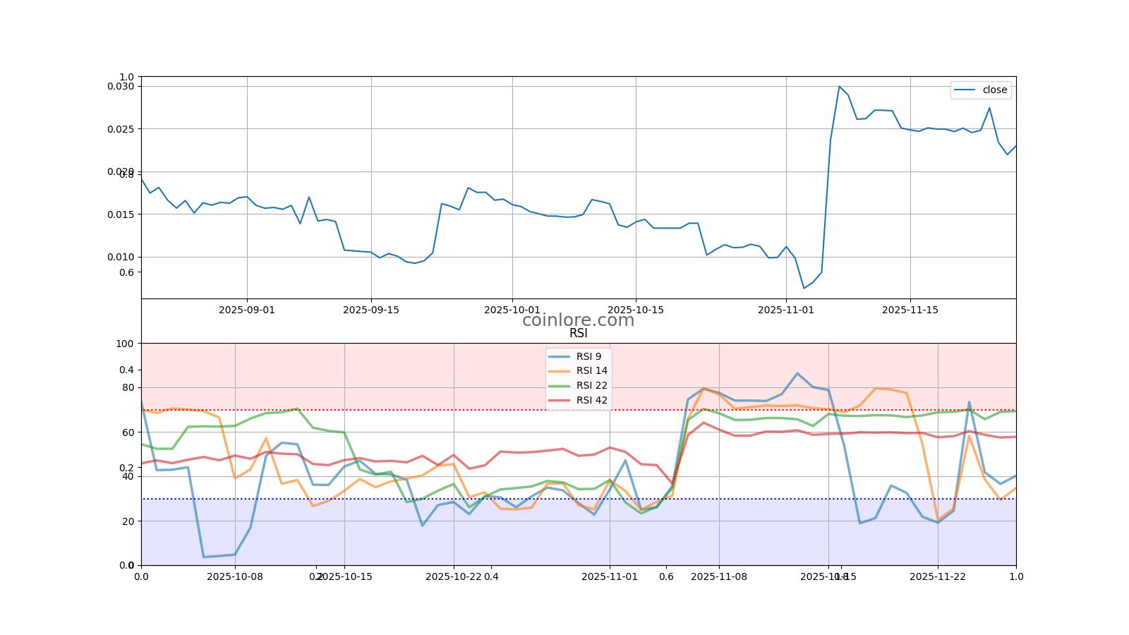 EquityPay RSI indicator