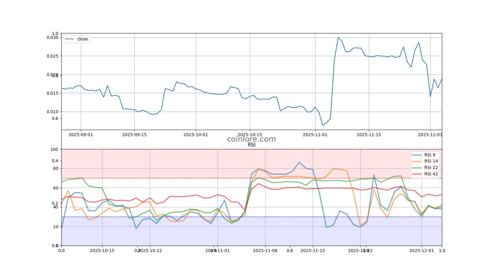 EquityPay RSI indicator