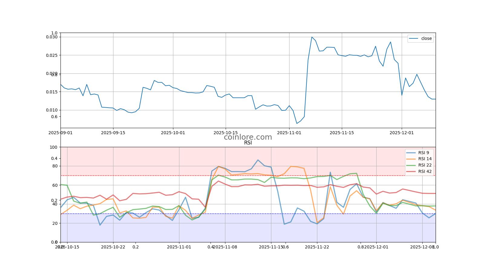 EquityPay RSI indicator