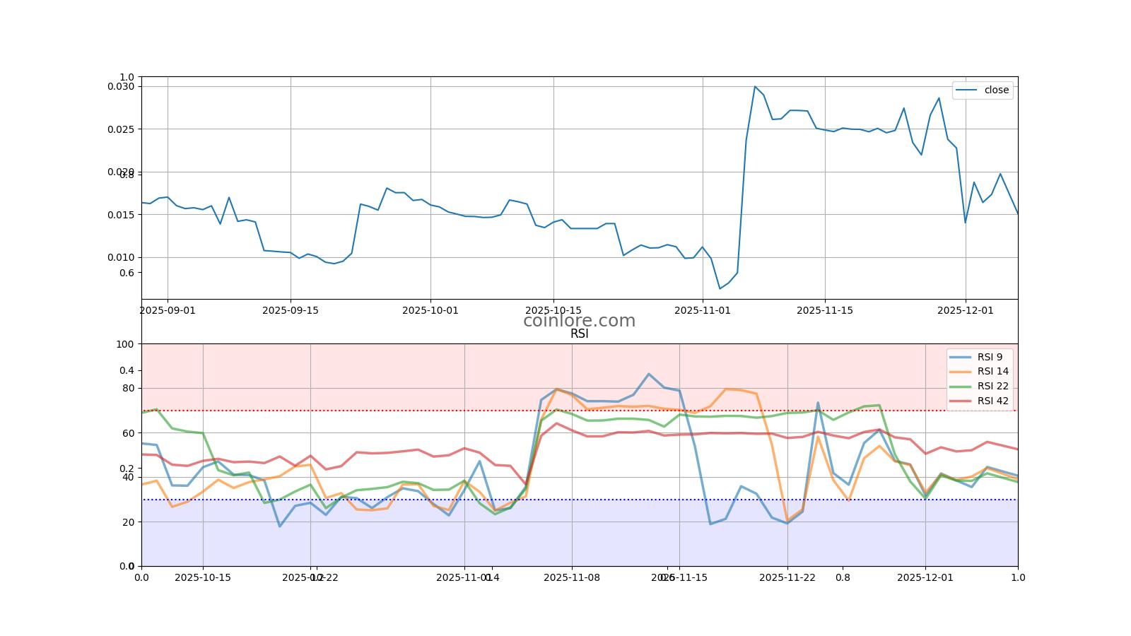 EquityPay RSI indicator