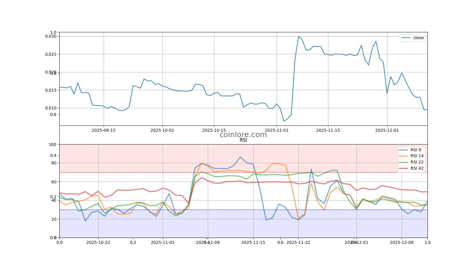 EquityPay RSI indicator