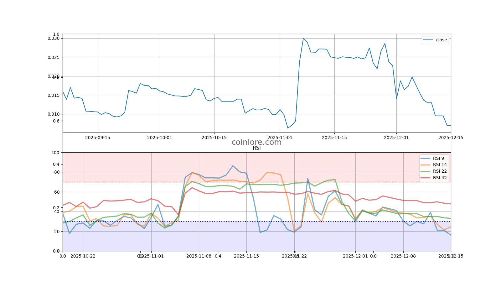 EquityPay RSI indicator
