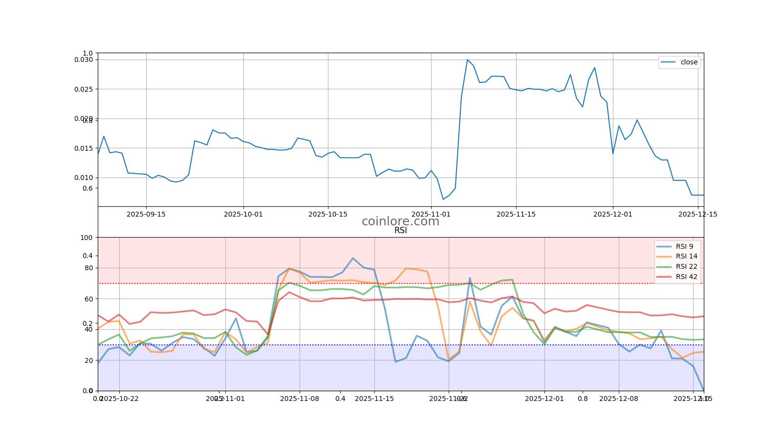 EquityPay RSI indicator