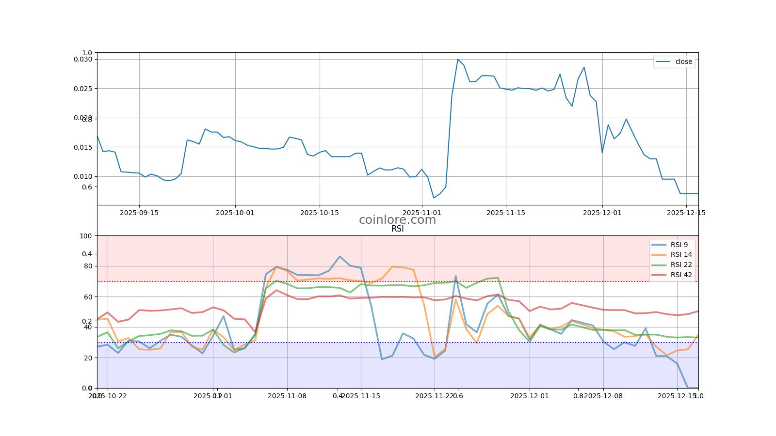 EquityPay RSI indicator