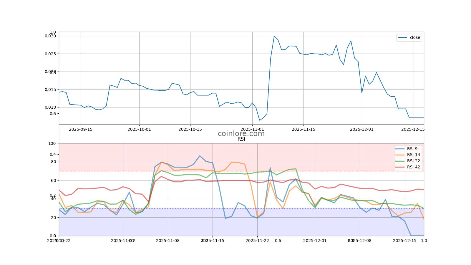 EquityPay RSI indicator