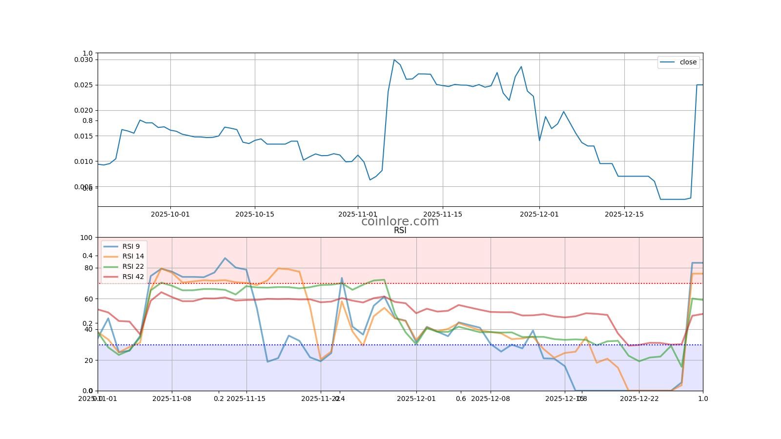 EquityPay RSI indicator