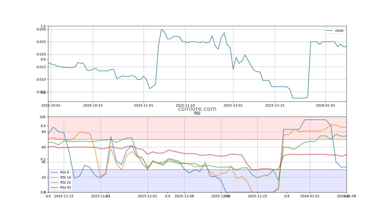 EquityPay RSI indicator