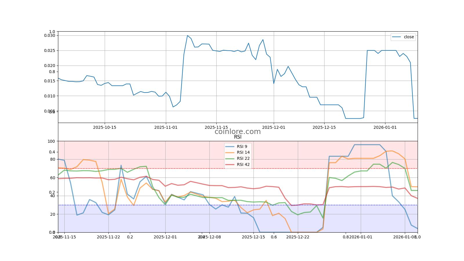 EquityPay RSI indicator