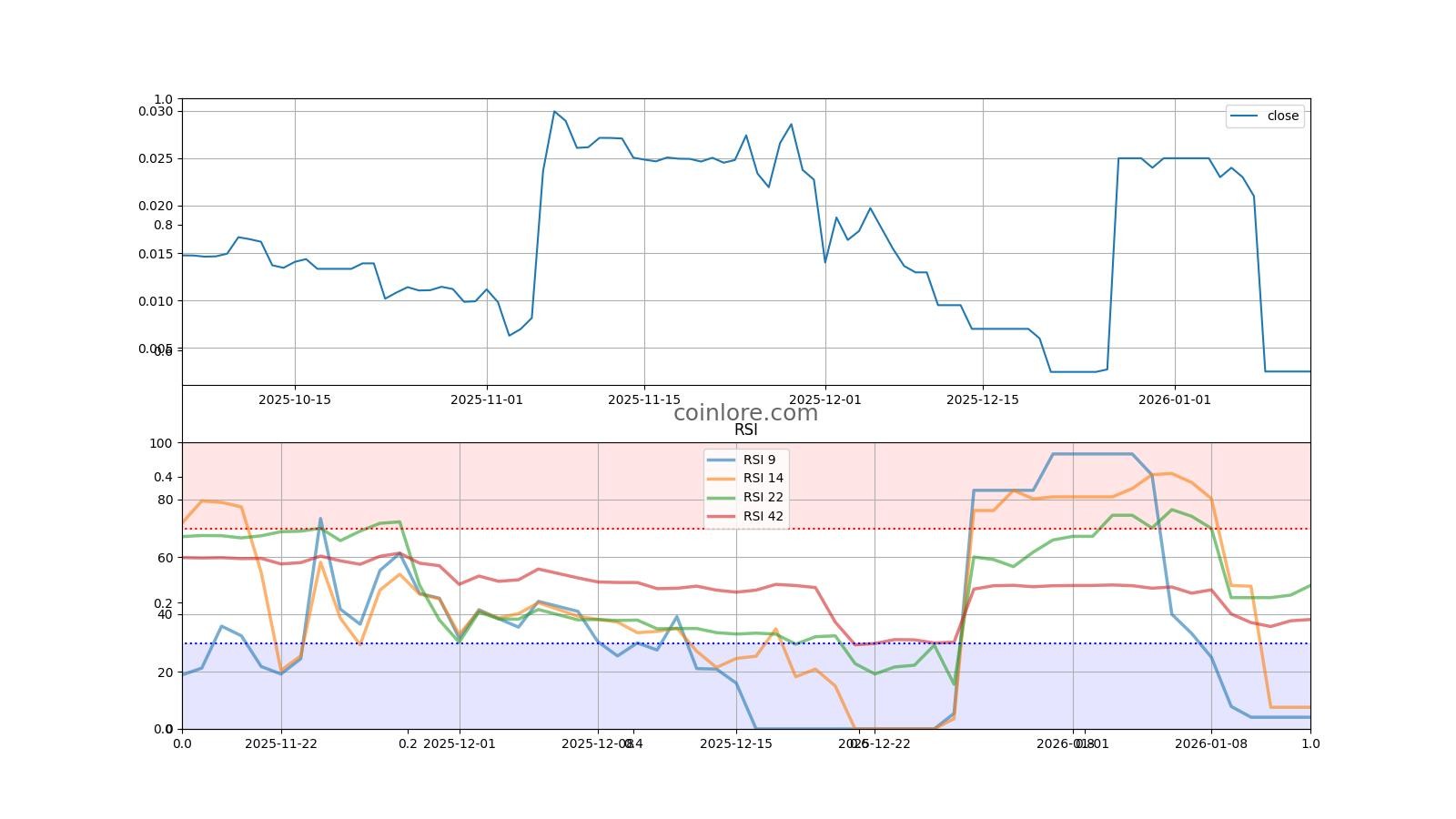 EquityPay RSI indicator