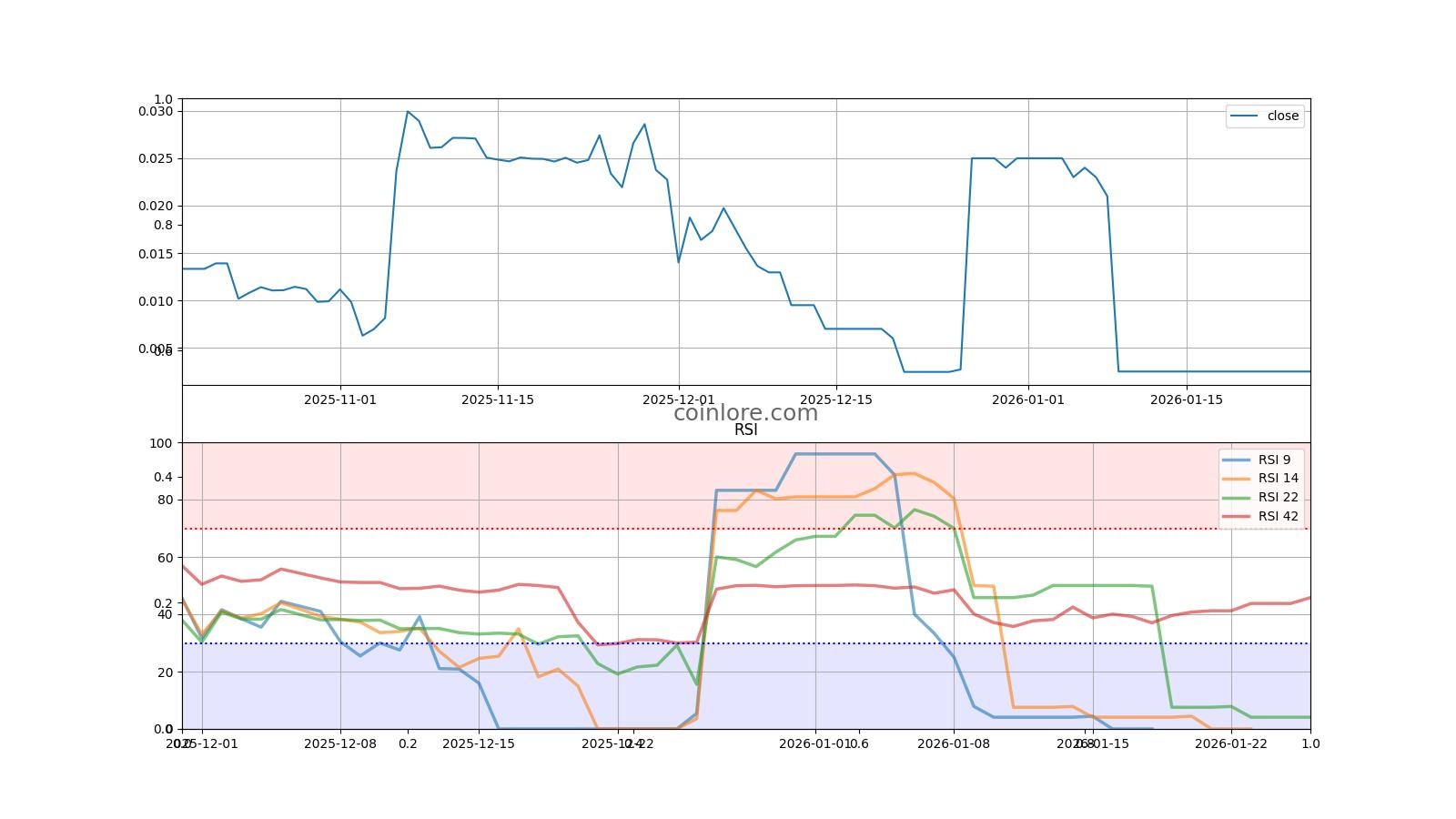 EquityPay RSI indicator