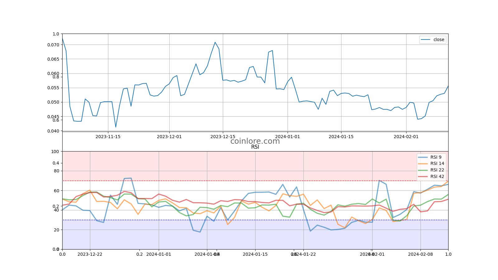 EquityPay RSI indicator