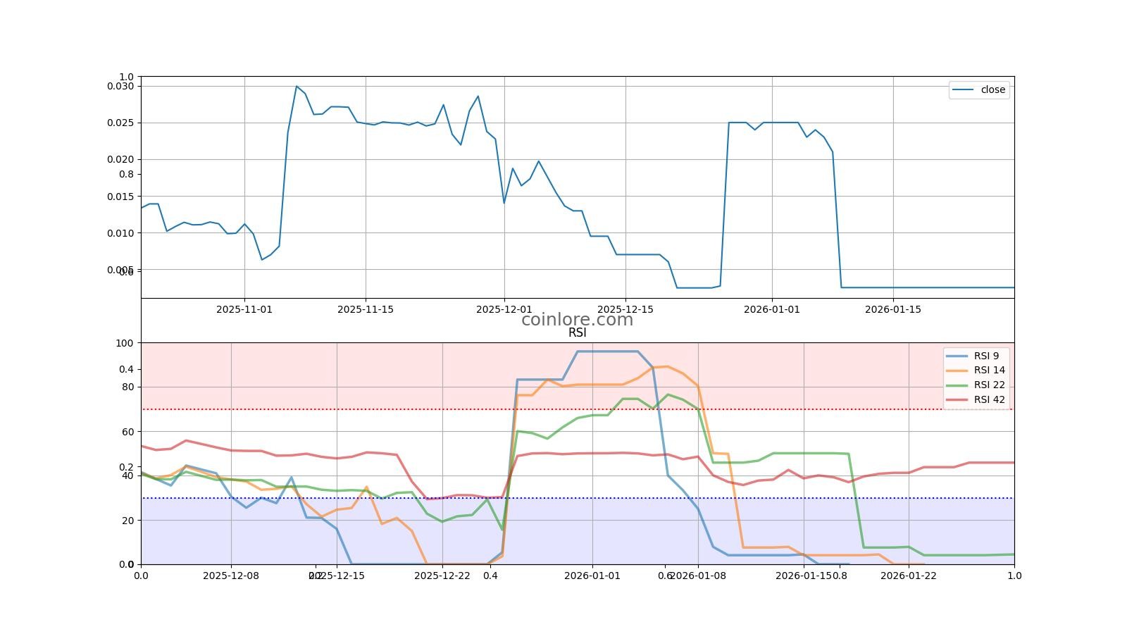 EquityPay RSI indicator