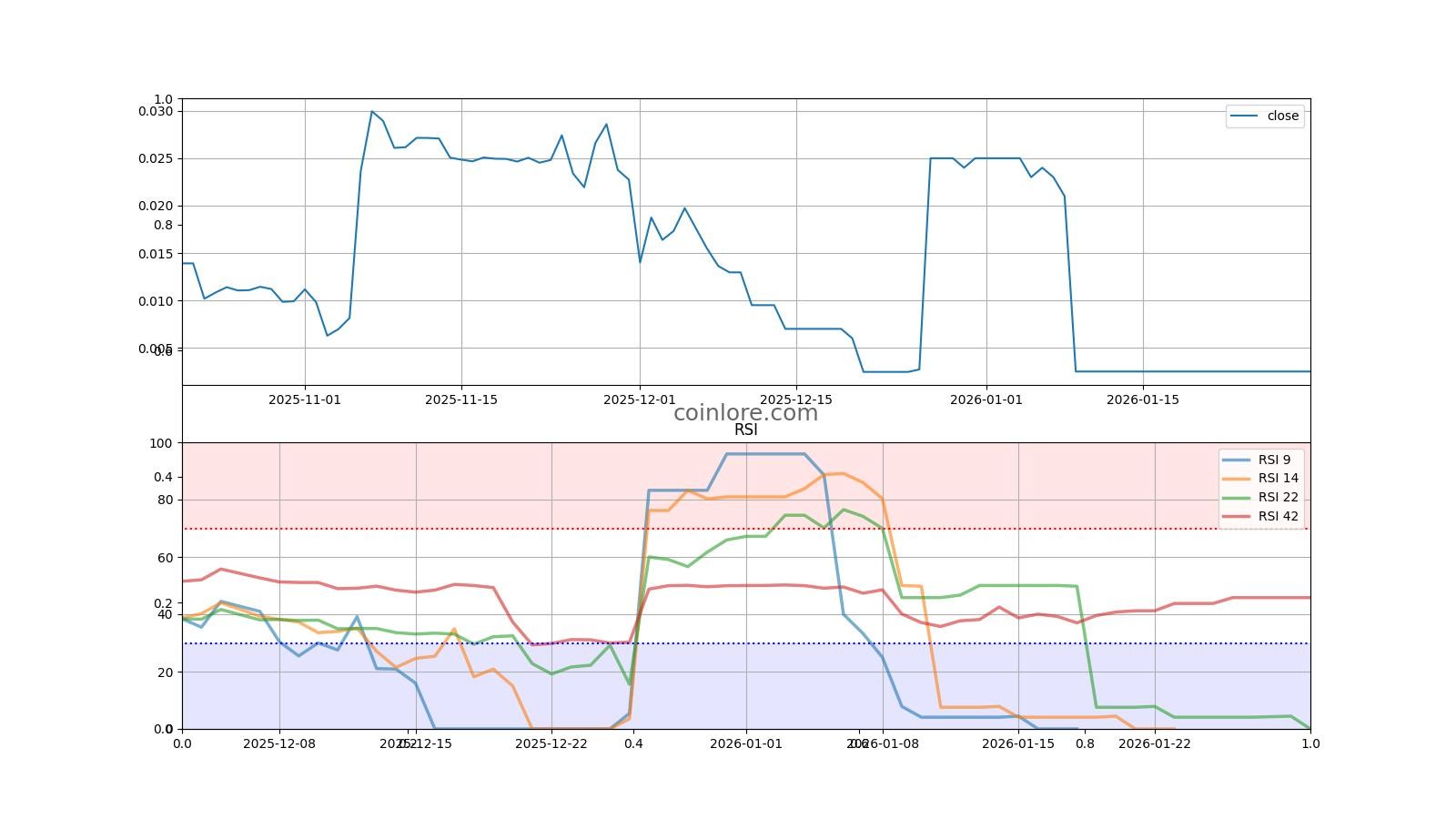 EquityPay RSI indicator
