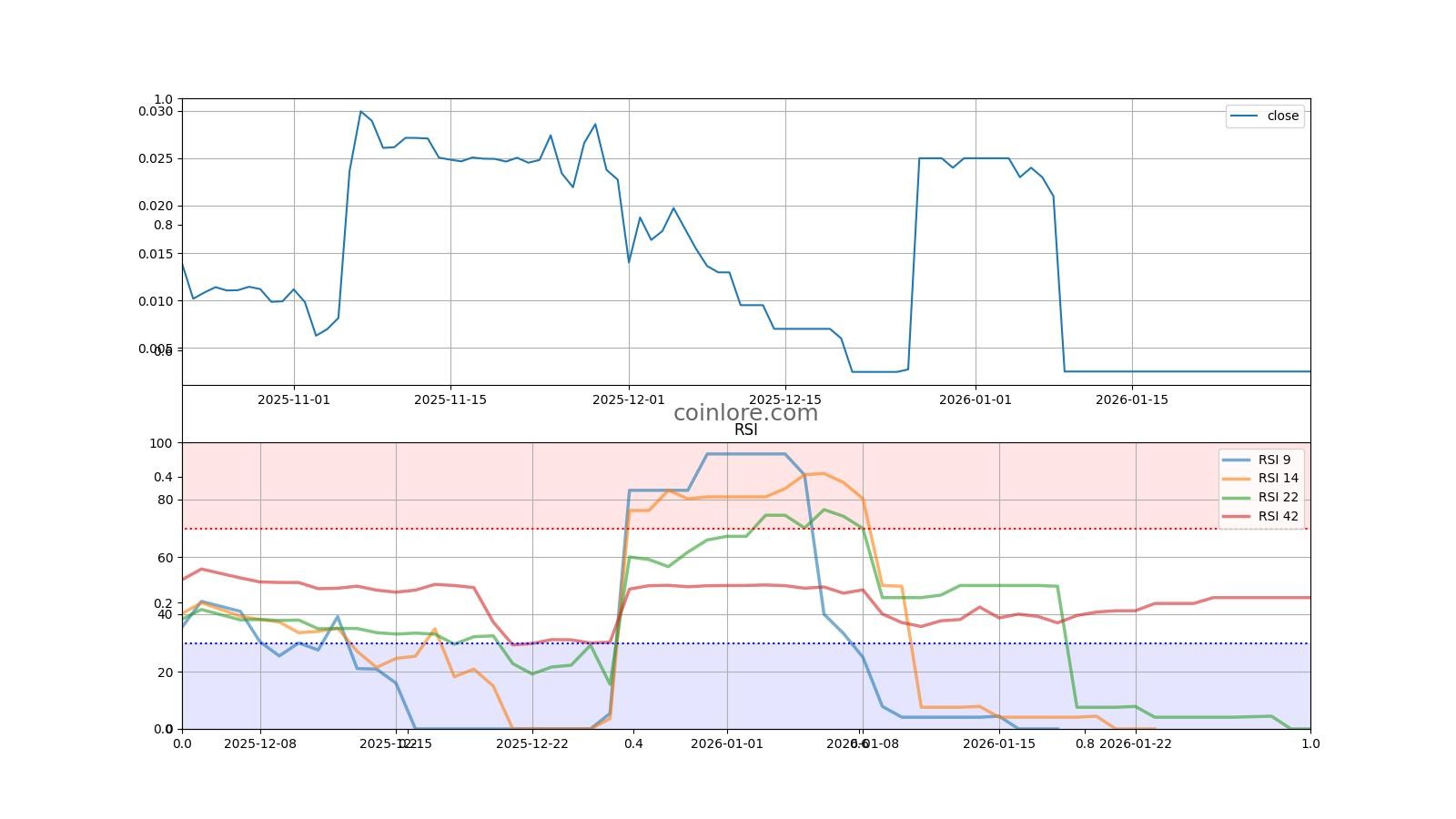 EquityPay RSI indicator