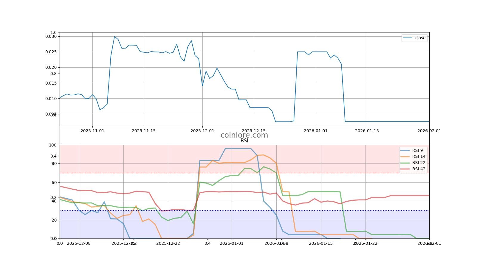 EquityPay RSI indicator
