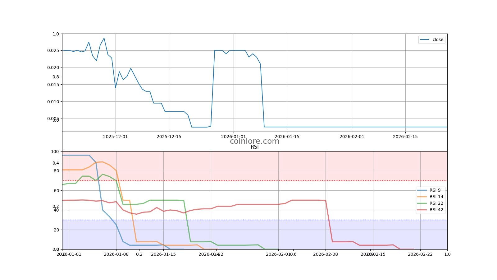 EquityPay RSI indicator