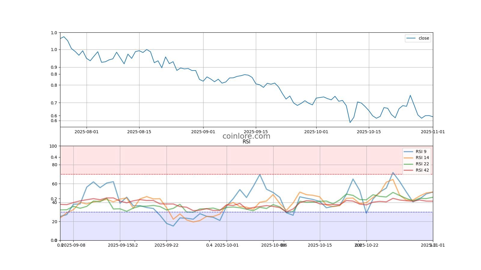 Ergo RSI indicator