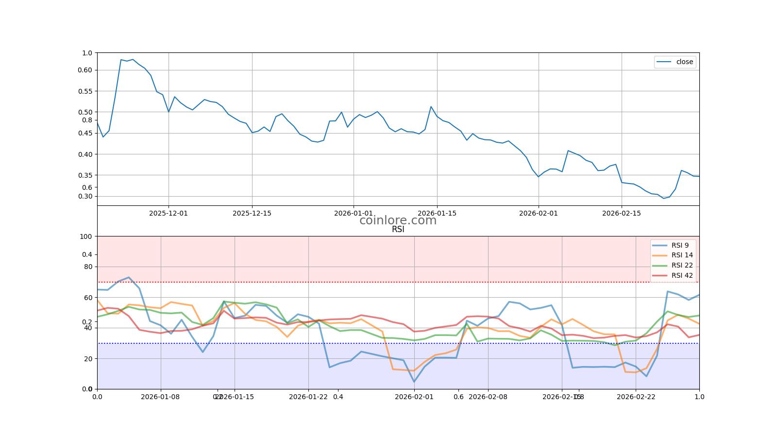 Ergo RSI indicator