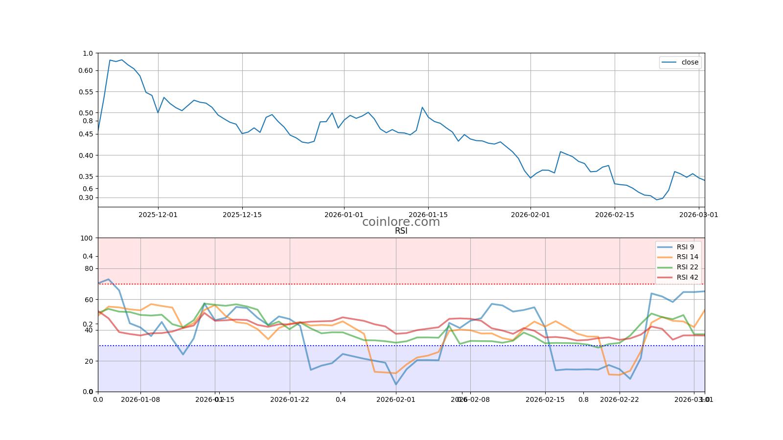 Ergo RSI indicator