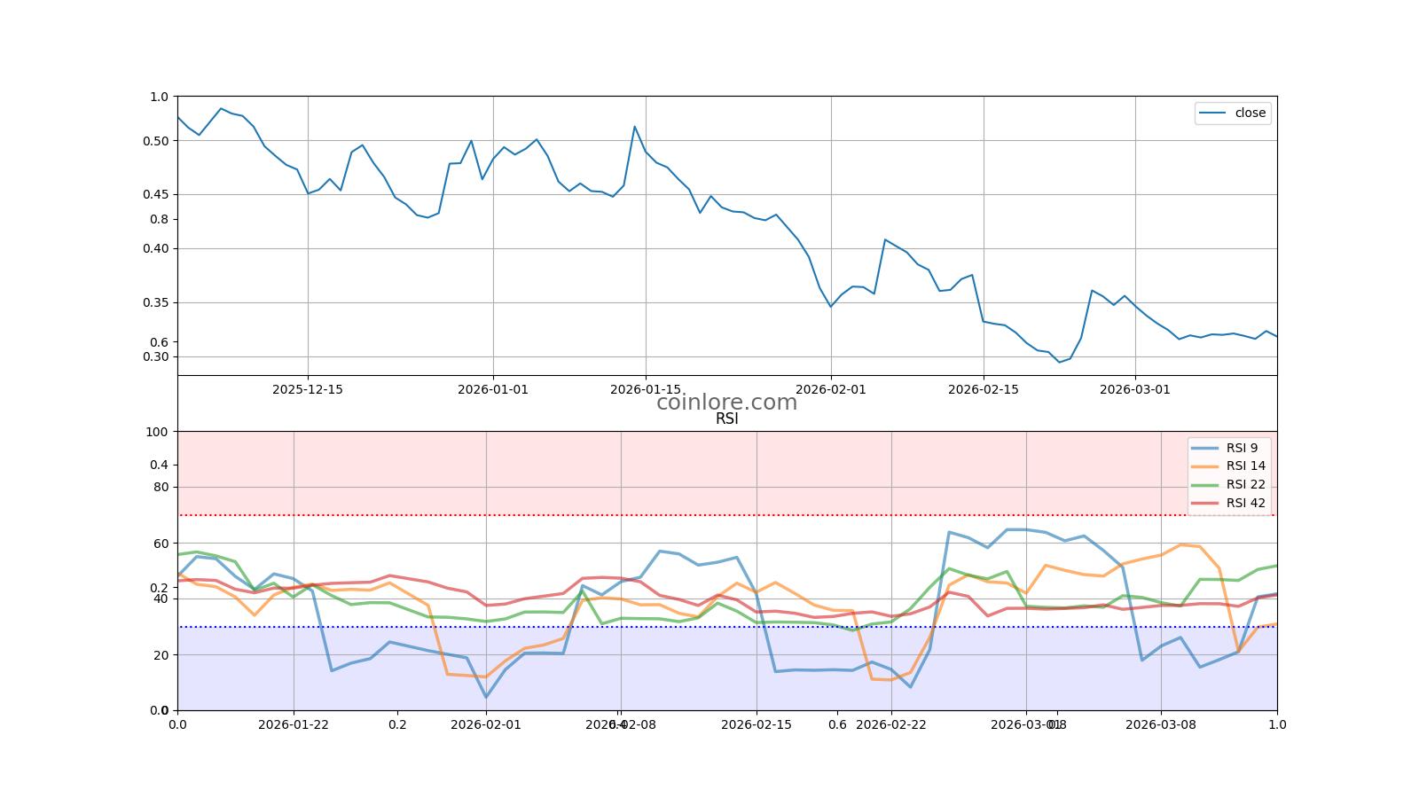 Ergo RSI indicator