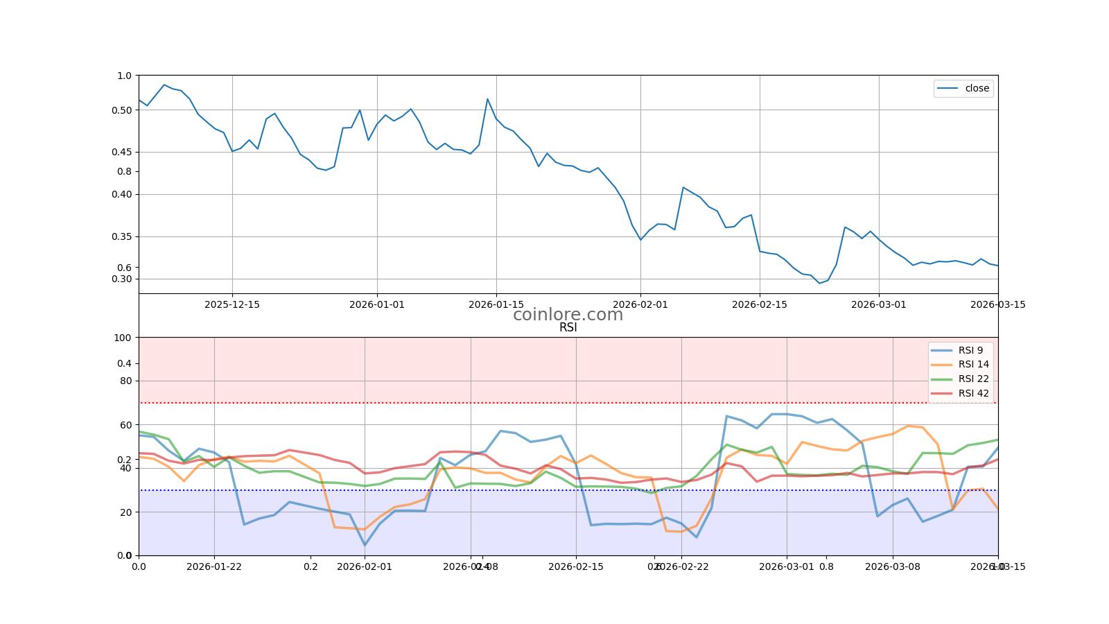 Ergo RSI indicator