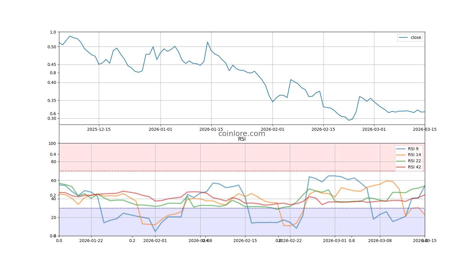 Ergo RSI indicator