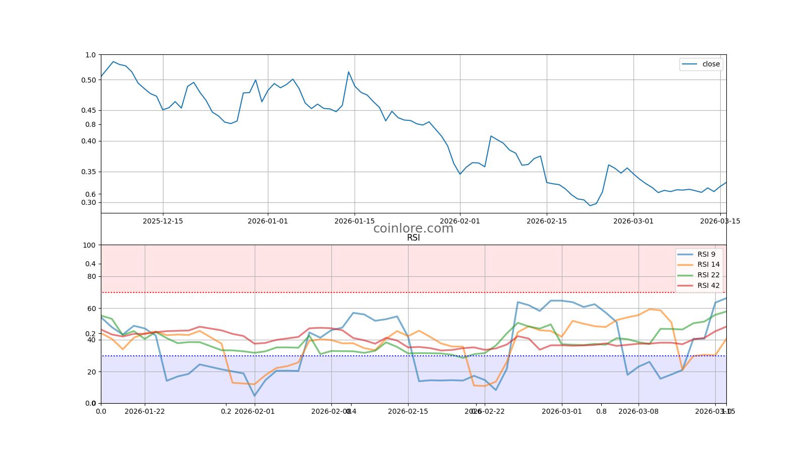 Ergo RSI indicator