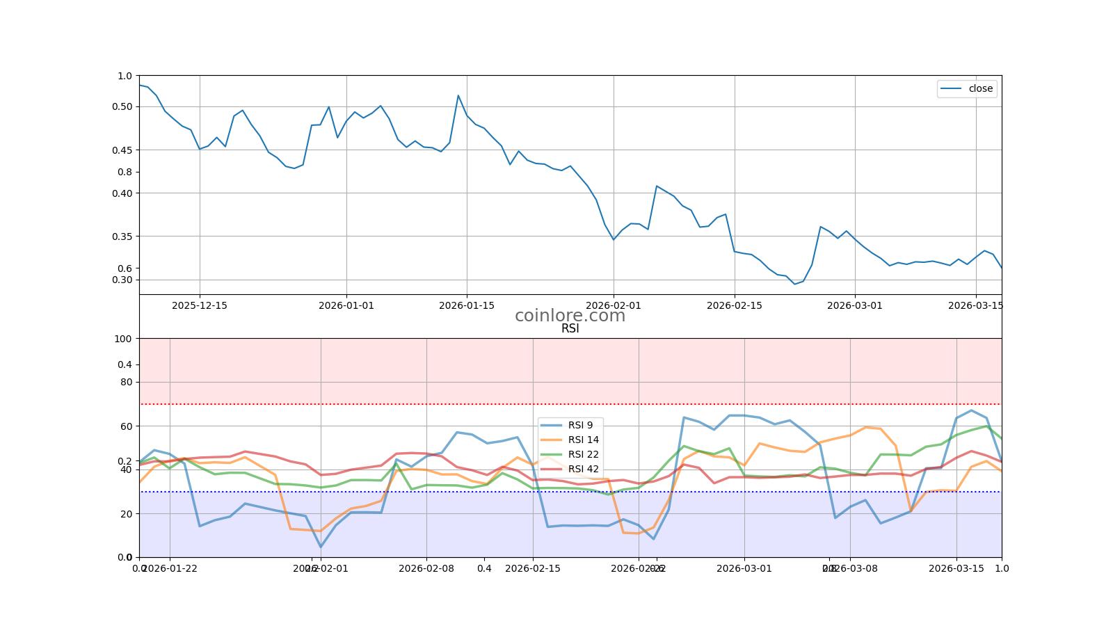 Ergo RSI indicator