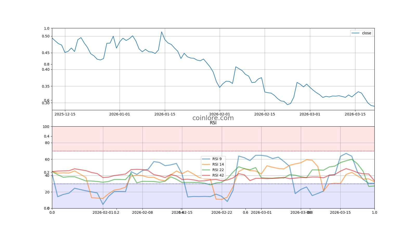 Ergo RSI indicator