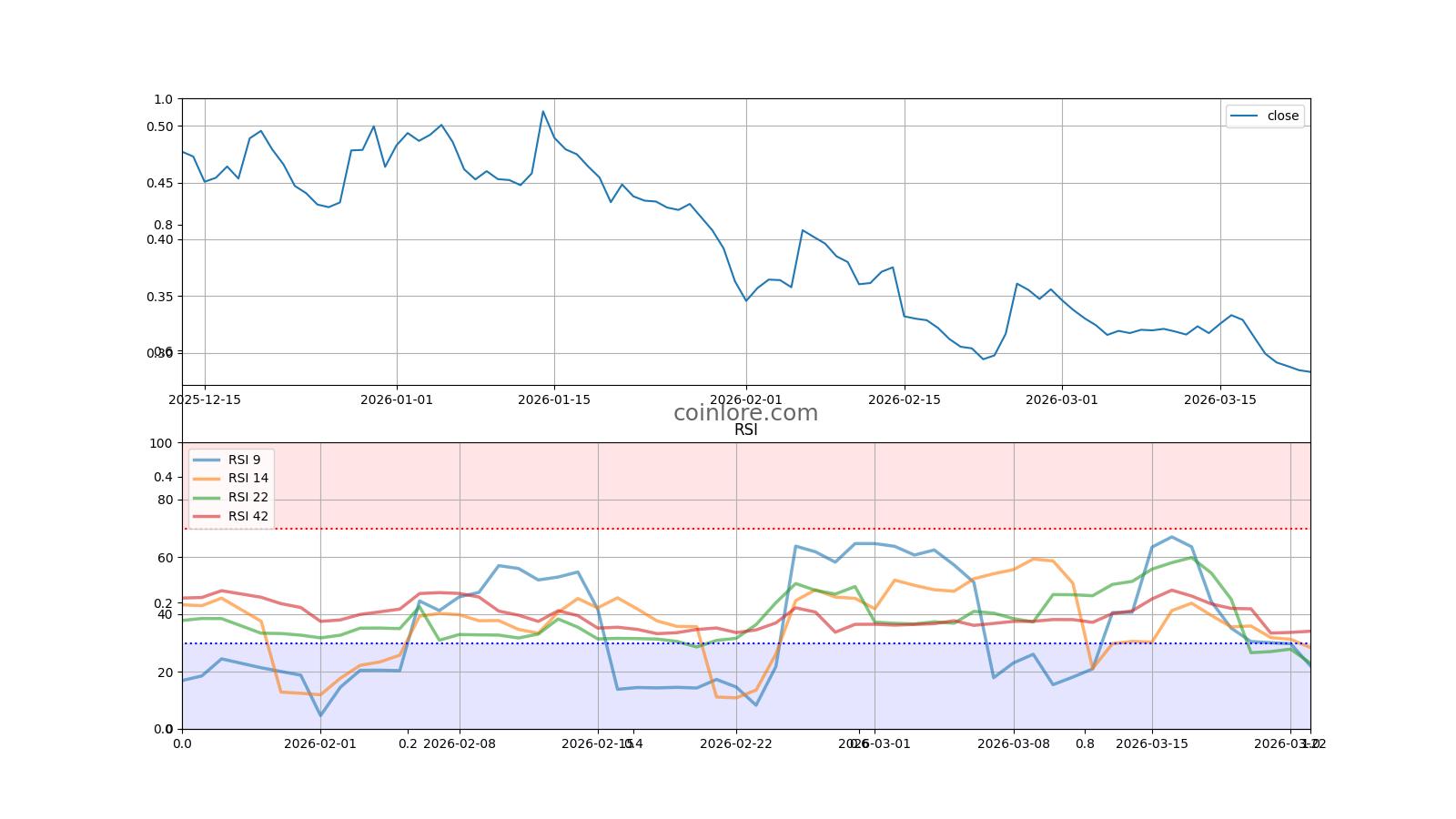 Ergo RSI indicator