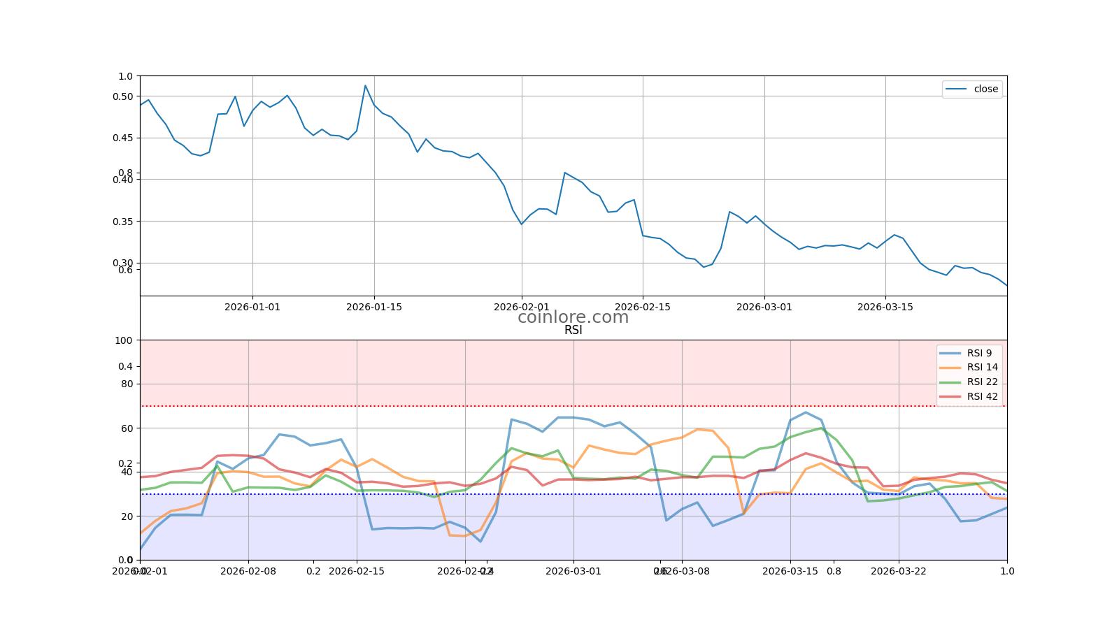 Ergo RSI indicator