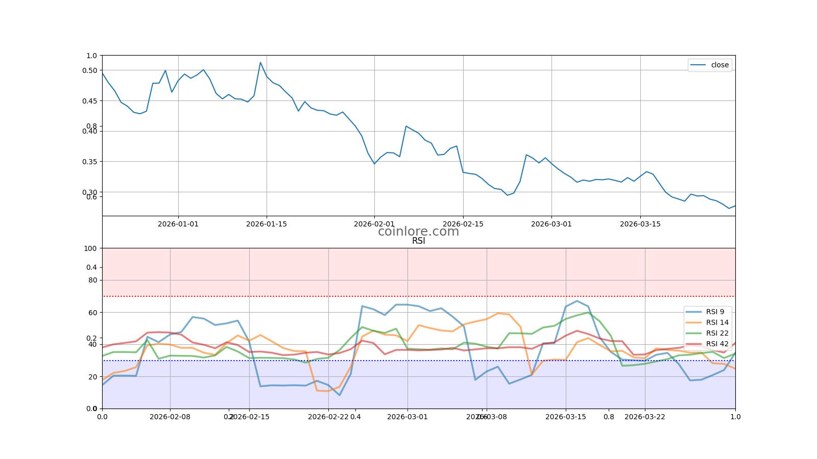 Ergo RSI indicator